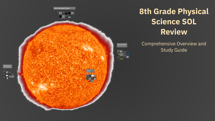 8th Grade Physical Science SOL Review by Tre Roberts on Prezi