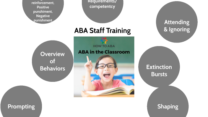 ABA Training in the Classroom by Lynden Seals on Prezi
