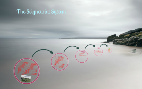 The Seigneurial System by Hunter. K on Prezi