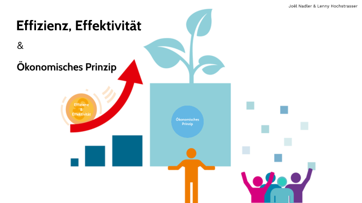 Effizienz, Effektivität & ökonomisches Prinzip by Joël Nadler on Prezi