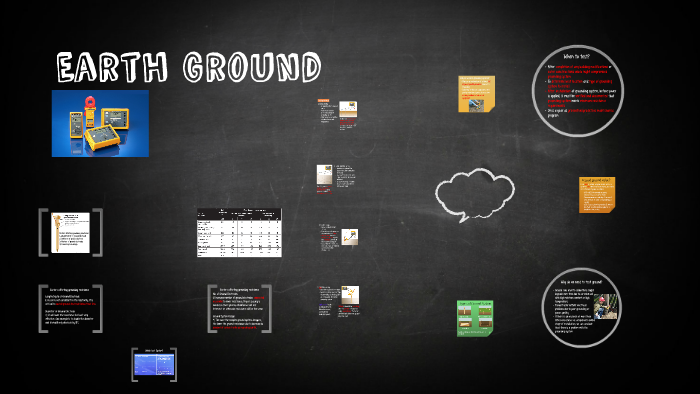 Earth Ground Systems by Kendrick Gwee on Prezi