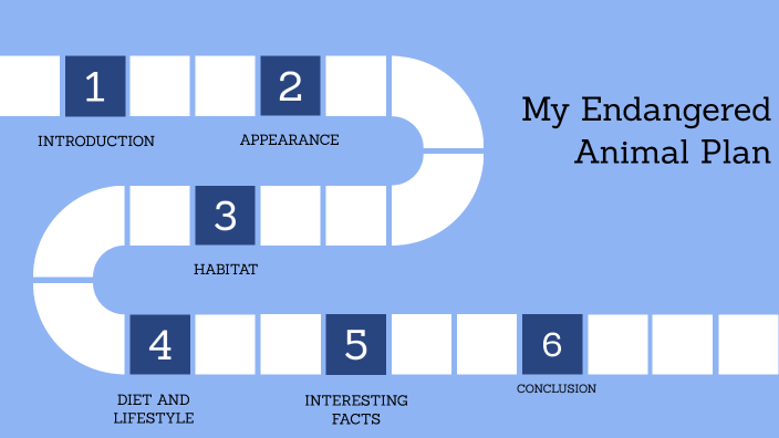 My Endangered Animal by Emily West on Prezi