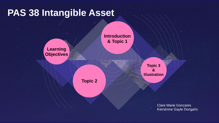PAS 38 Intangible Asset by Carabelle Mariano on Prezi