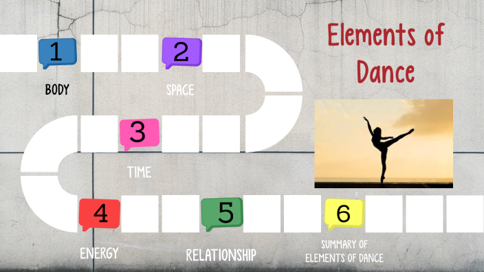 Elements of Dance by TRACEY ROBSON on Prezi