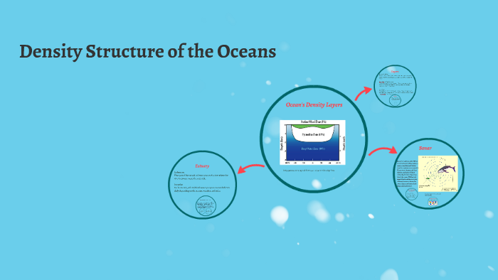 Density Structure of the Oceans by adyson campbell on Prezi