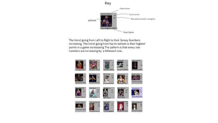 basketball periodic table by Brody Ramirez on Prezi