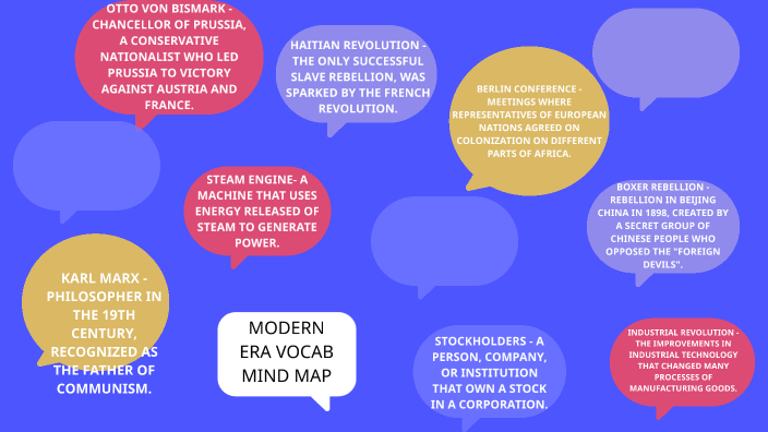 MODERN ERA VOCAB MIND MAP by Ashley Diaz on Prezi