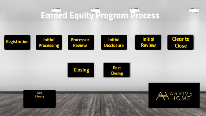 EEP Process by Shawn King on Prezi