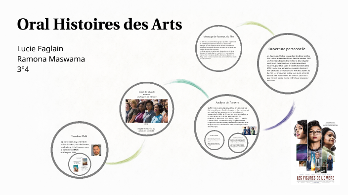 Oral histoire des arts by Lucie Faglain on Prezi