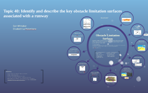 Airport Planning Presentation - Obstacle Limitation Surfaces by Dan ...