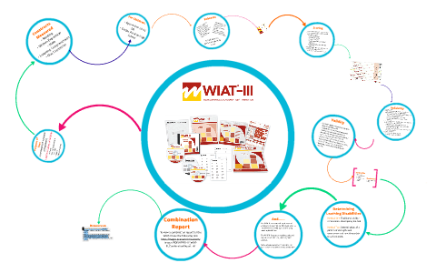 WIAT-III Presentation by Melissa Ross on Prezi