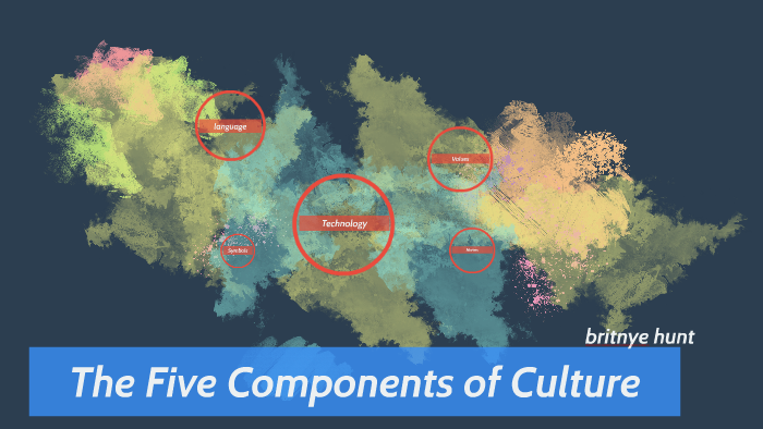 The Five Components of Culture by britnye hunt on Prezi