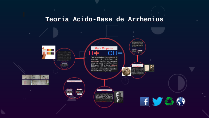 Teoria Acido-Base de Arrhenius by Eduardo Toledo Onassis on Prezi
