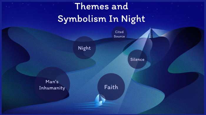 Themes and Symbolism Quotes in Night by kristina chambers on Prezi