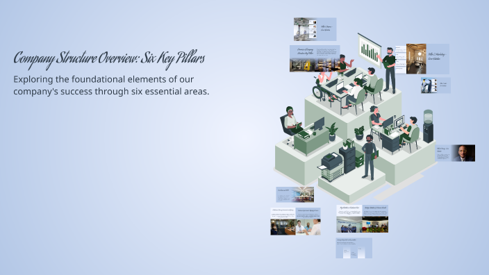 Company Structure Overview: Six Key Pillars by luis miguel moreno ...