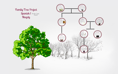 Spanish Family Tree Project by Ryan Truong
