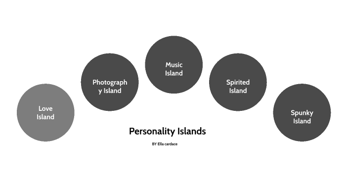 personality islands by ella c on Prezi