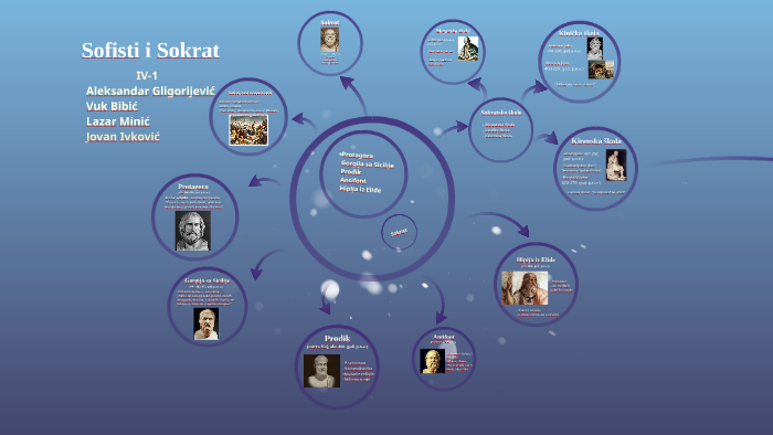 Sofisti i Sokrat by on Prezi