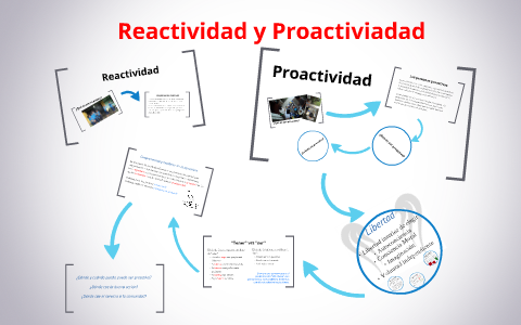 Proactividad y Reactividad by J Roberto Martinez on Prezi