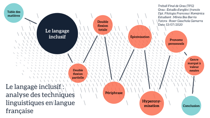Le langage inclusif : analyse des techniques linguistiques en langue ...