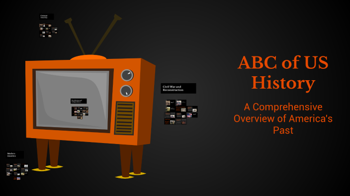 ABC of US History by Malik Mackey on Prezi