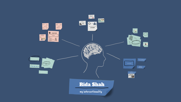 Rida Shah - Intersectionality Mind Map by Rida Shah on Prezi