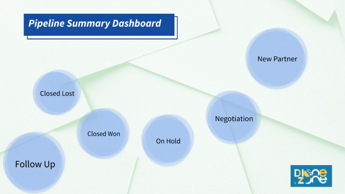 Create Pipeline Summary Dashboard By ดาราวตี หมัดเส็น On Prezi