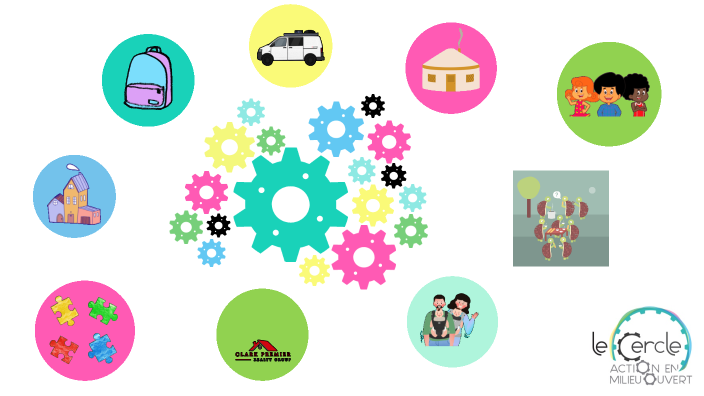 AMO le Cercle - présentation by Alison Delcourt on Prezi