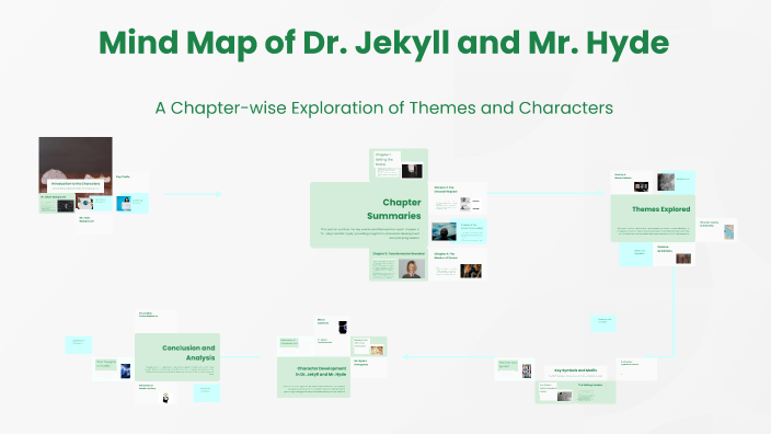 Mind Map of Dr. Jekyll and Mr. Hyde by oliver cape on Prezi