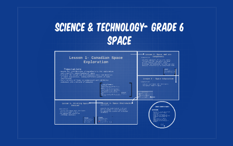 Science & Technology- Grade 6 Space by Jillian Kellar on Prezi