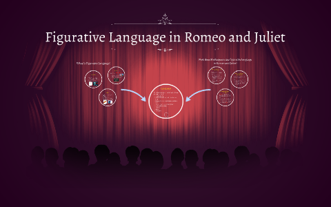 Figurative Language in Romeo and Juliet by Kamaria Miller on Prezi