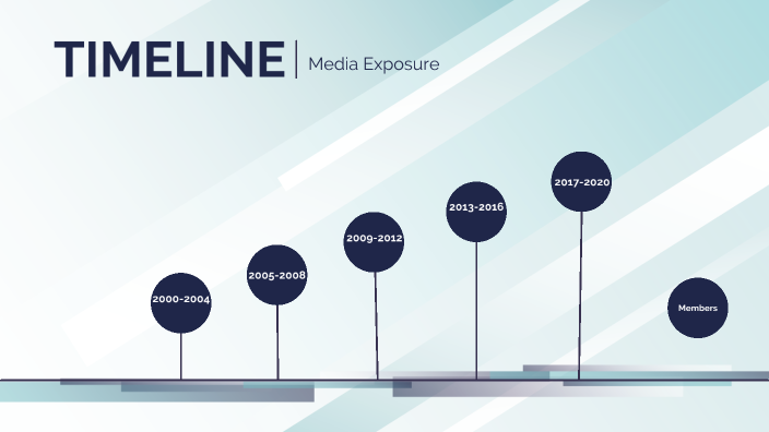 Media Exposure Timeline by Carel Joy Andalajao on Prezi