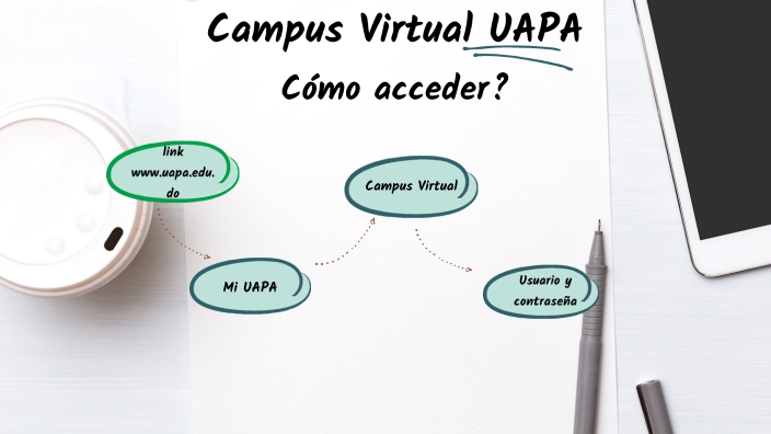 Acceso al Campus Virtual UAPA by Esmeralda Fernández Abreu on Prezi