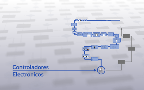 Controladores Electronicos by carlos quiñones on Prezi