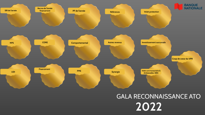 ATO by Matt Bisson on Prezi