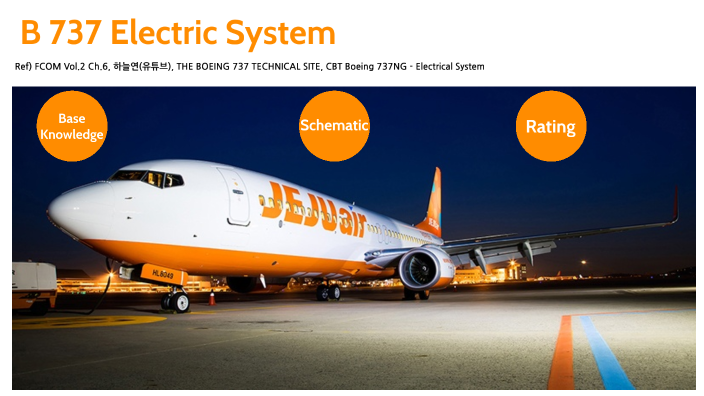 B 737 Electrical System by SUNGGU LEE on Prezi