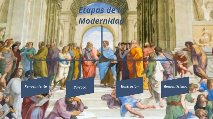 Etapas de la Modernidad by Sebastián Luna on Prezi