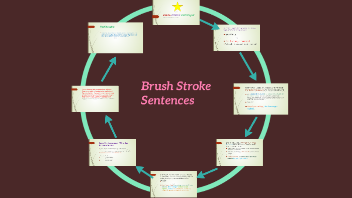 Brush Stroke Sentences by Rachel Anderson on Prezi