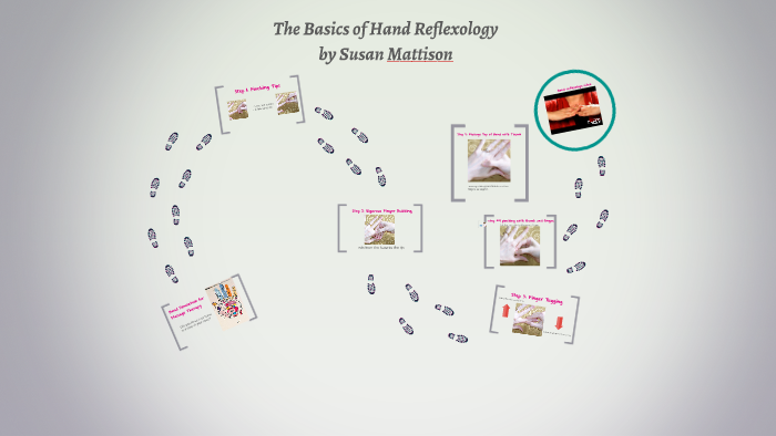 The Basics of Hand Reflexology by Susan Mattison on Prezi