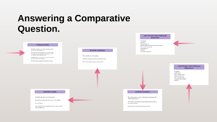 Answering an Ordinary Level Comparative Question. by Mags Clancy on Prezi