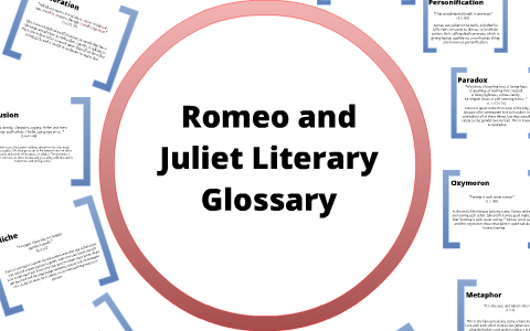 Romeo and Juliet Literary Elements by Zeke Polken on Prezi