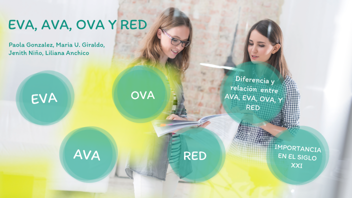 EVA, AVA, OVA by Lany Anro on Prezi
