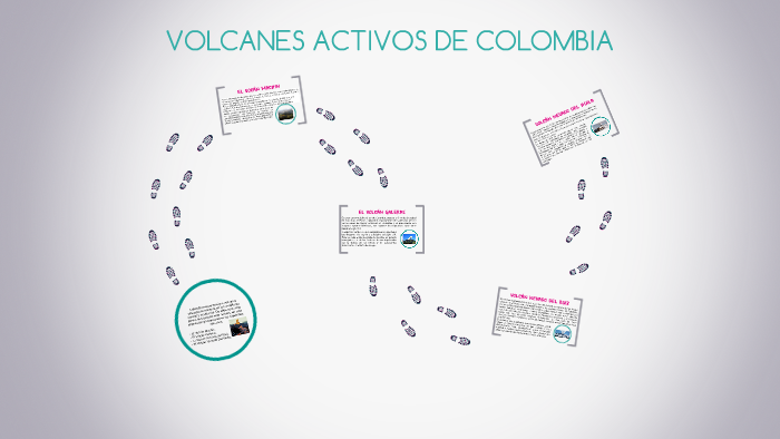 VOLCANES ACTIVOS DE COLOMBIA by yaira lópez on Prezi