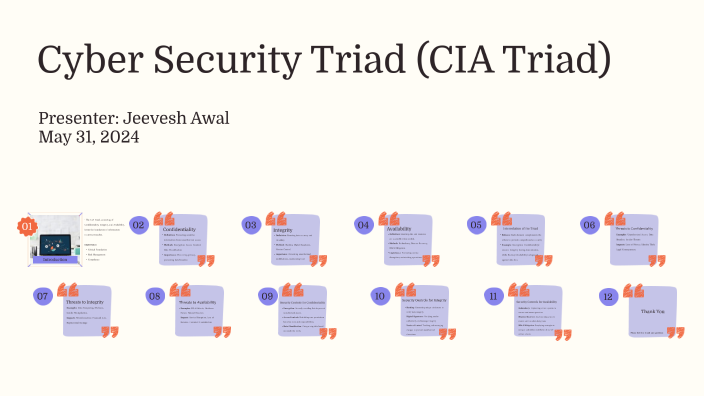Cyber Security Triad (CIA Triad) by Jeevesh Awal on Prezi