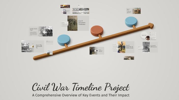 Civil War Timeline Project by Amber Shenk on Prezi
