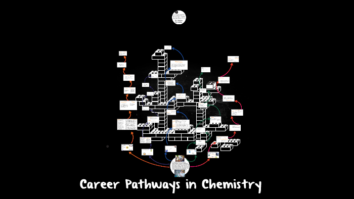 Career Pathways in Chemistry by Thomas Katerberg on Prezi