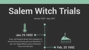 Salem Witch Trials Timeline by Jazmyn Chavez on Prezi Design