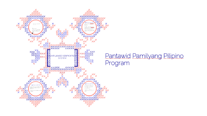 COMPLIANCE VERIFICATION SYSTEM by lorie vicuna on Prezi