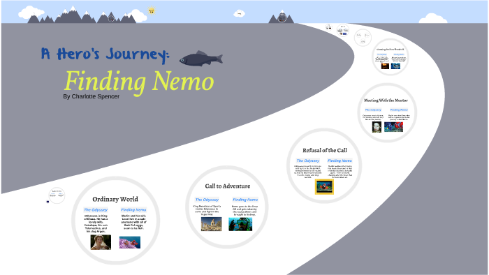 A Hero's Journey: Finding Nemo by Charlotte Spencer on Prezi