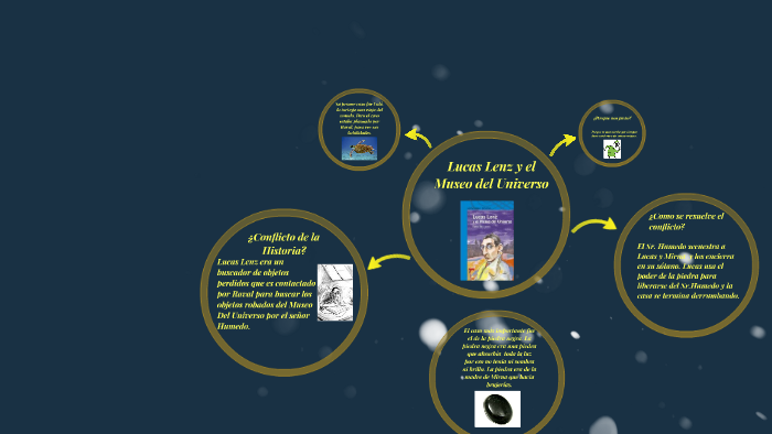Lucas Lenz y el Museo del Universo by Ignacio Diaz on Prezi